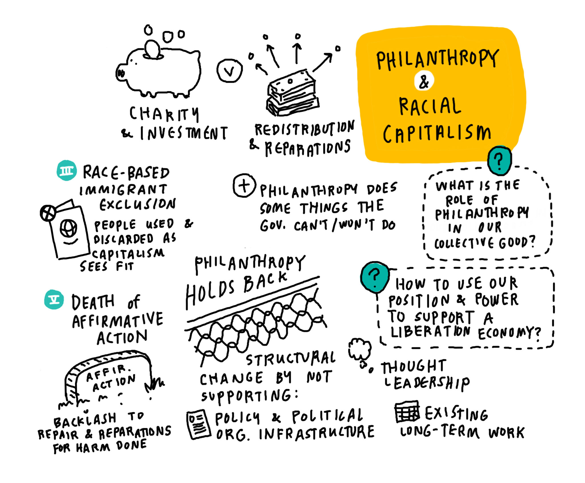 Reflections from Our First Racial Capitalism Community of Practice ...