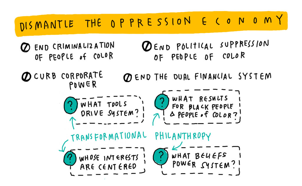 Reflections from Our First Racial Capitalism Community of Practice ...