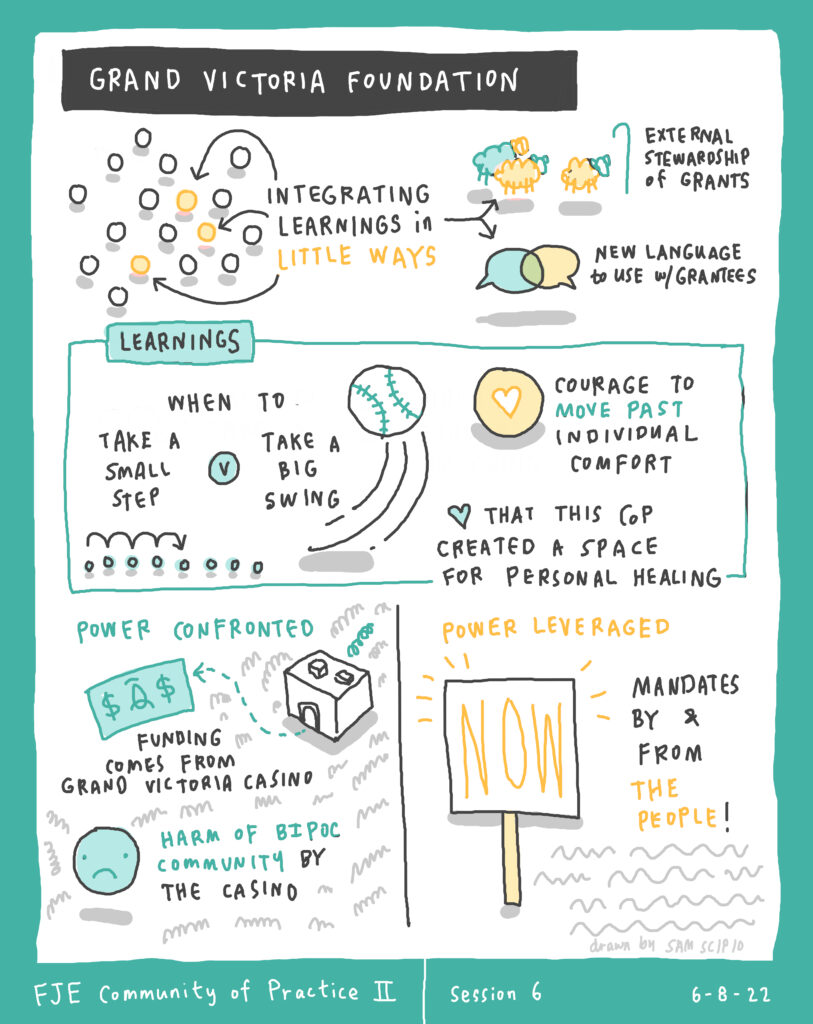 Reflections from Our First Racial Capitalism Community of Practice ...