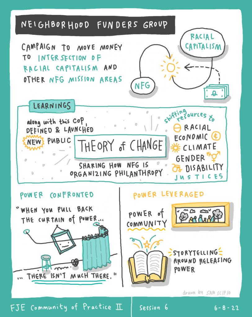 Reflections from Our First Racial Capitalism Community of Practice ...