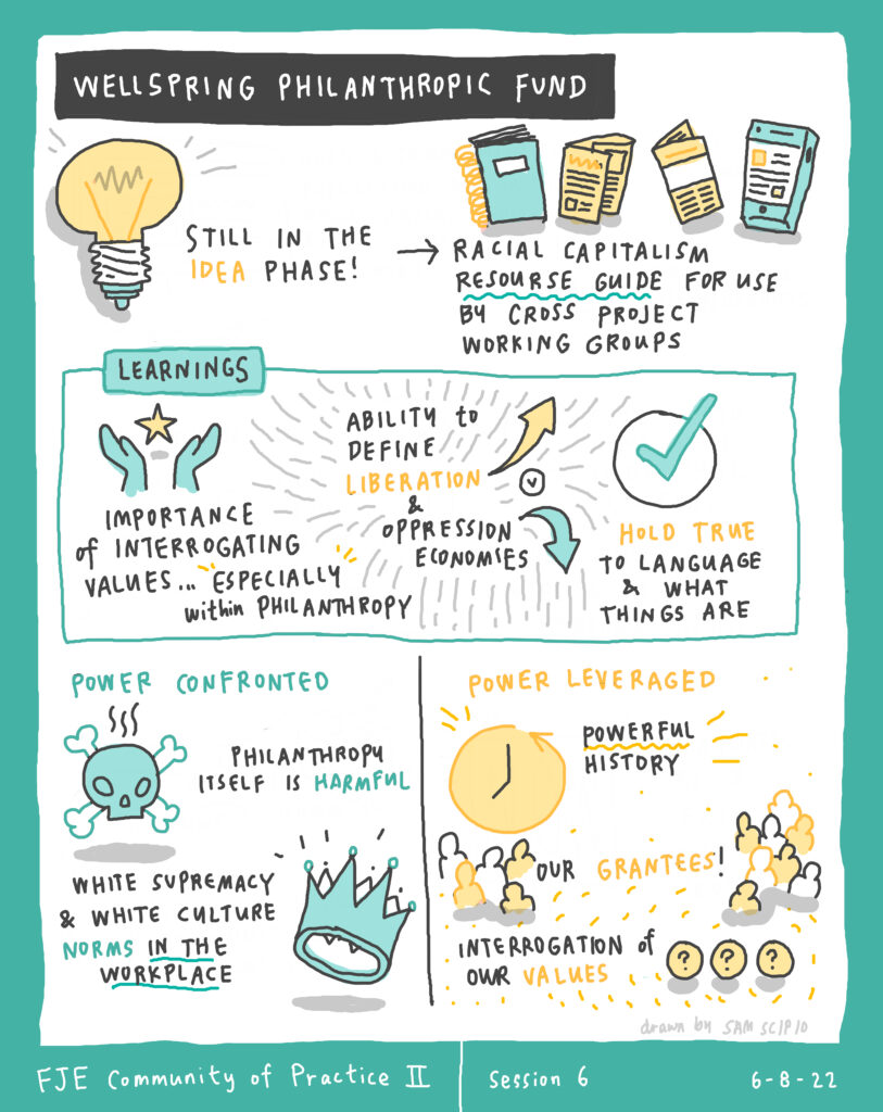 Reflections from Our First Racial Capitalism Community of Practice ...