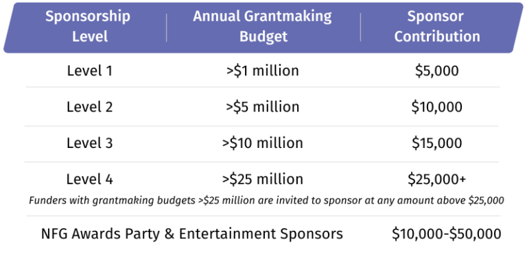 Sponsorship - Neighborhood Funders Group